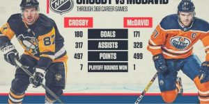 How to Read Hockey Stats (A Quick Beginner Guide)