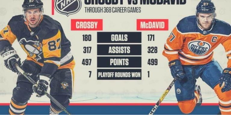 How to Read Hockey Stats (A Quick Beginner Guide)